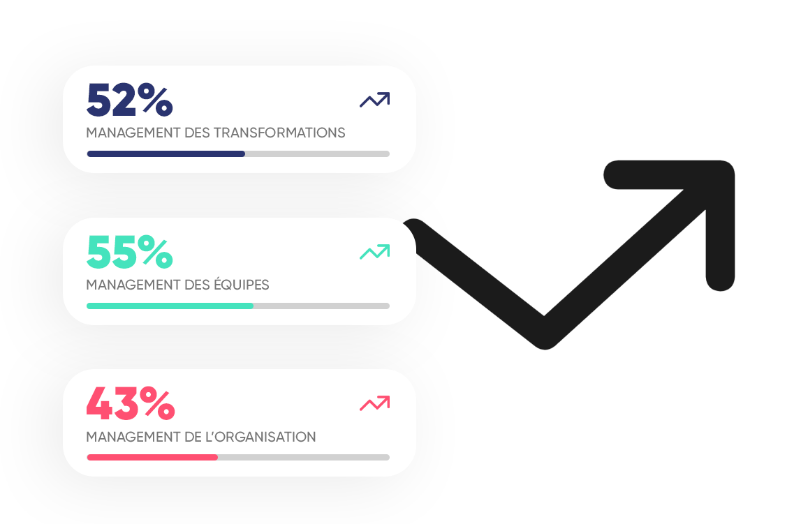 Manage-R - Le test pour identifier le potentiel managérial